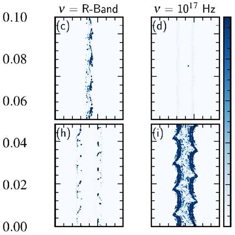 Cartoon Representation Of Emitting Region And External Photon Fields