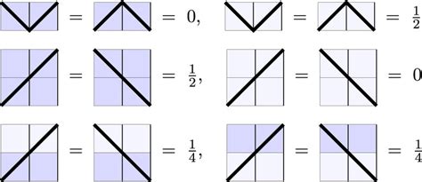 The Gauged Local Energies Of The N 1 Rsos Models In The Interval 0 Download Scientific Diagram