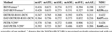 Table 1 From Introducing Depth Into Transformer Based 3d Object