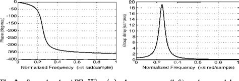Figure 2 From Robust Data Hiding In Audio Using Allpass Filters Semantic Scholar