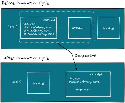 How Java Litters Beyond The Heap Distributed Databases Foojay