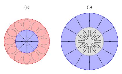 GitHub Ridlo Tikz By Example Drawing In Tikz Or Pgf