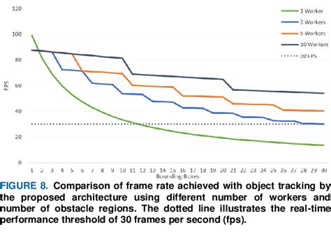 diagram of a worker extending the obstacle detection and recognition