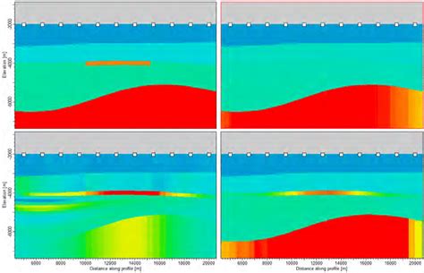 results of joint inversion of synthetic data the starting model was