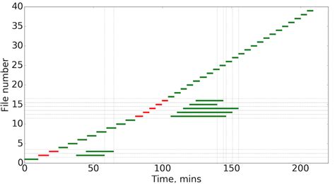 An Example Output Showing Serial Transmissions Of Files During A Download Scientific Diagram