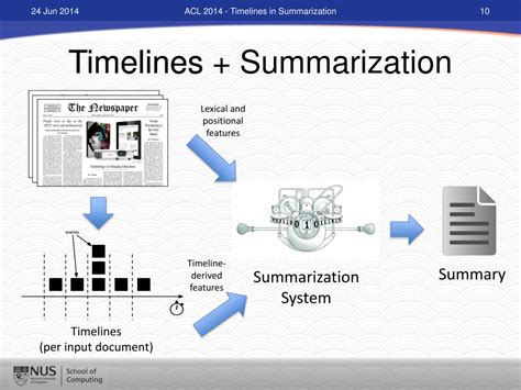 Ppt Exploiting Timelines To Enhance Multi Document Summarization