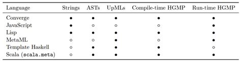 Python Metaprogramming How Metaprogramming Works For All