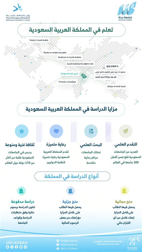 وزارة التعليم تتيح التقديم على الدراسة في الجامعات السعودية للطلاب