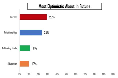 Whats It Like Being 20™ Chapter 2 Challenges And Optimism