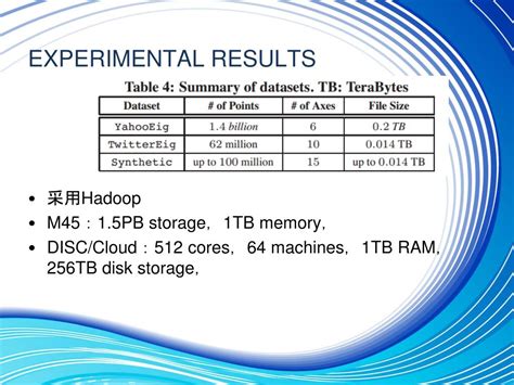 Ppt Clustering Very Large Multi Dimensional Datasets With Mapreduce Powerpoint Presentation