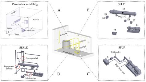 Jmse Free Full Text Method For Collaborative Layout Optimization Of