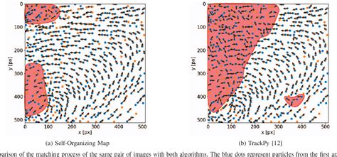 Figure 1 From Machine Learning Approach For Particle Matching Tracing