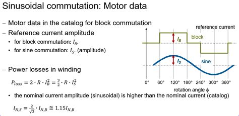 Strength Of Bldc Ec Motor With Sinusoidal Commutation Maxon Support