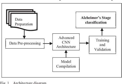 Figure From Alzheimers Disease Detection Using Deep Learning Algorithm Semantic Scholar