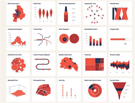 La wikipedia de la visualización de datos Creatividad en Blanco