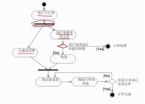 Uml建模与数据库设计软件设计师备考笔记uml数据库设计路过的陈哥的博客 Csdn博客