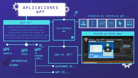 Aplicaciones WPF