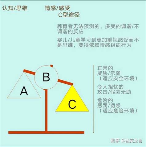 焦虑型依恋人格如何治愈？ 知乎