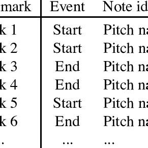 Simplified MIDI File Format Download Table