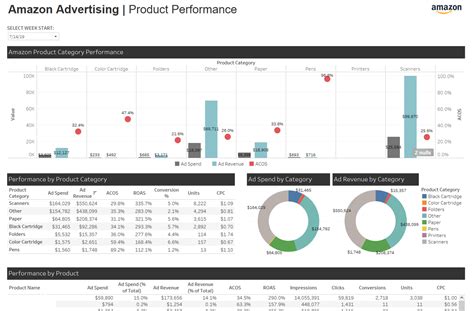 Tableau Dashboard