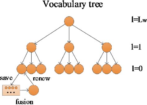 Figure 5 From A Closed Loop Detection Algorithm For Online Updating Of