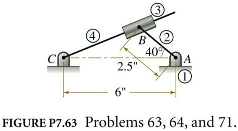 For The Kinematic Diagram Shown In Figure P The Angular Velocity Of