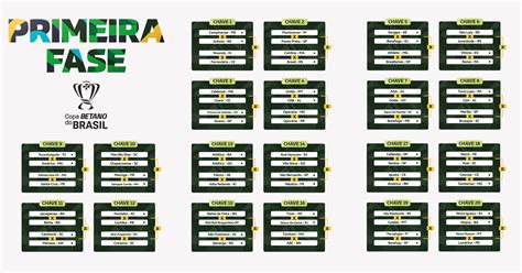 Confira Os Confrontos Da Primeira Fase Da Copa Do Brasil 2023 ~ O