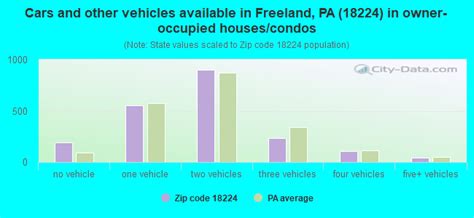 18224 Zip Code Freeland Pennsylvania Profile Homes Apartments