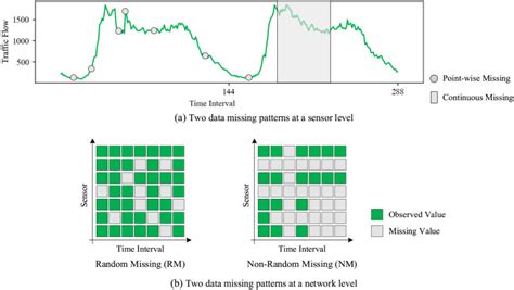Semantic Understanding And Prompt Engineering For Large Scale Traffic