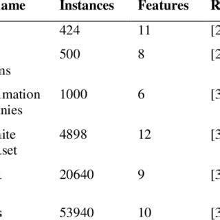 PDF Imputing Missing Values Using Cumulative Linear Regression