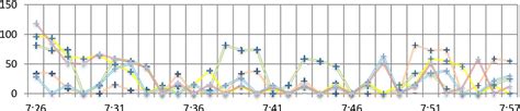 figure 1 from using probe vehicle data for automatic extraction of road