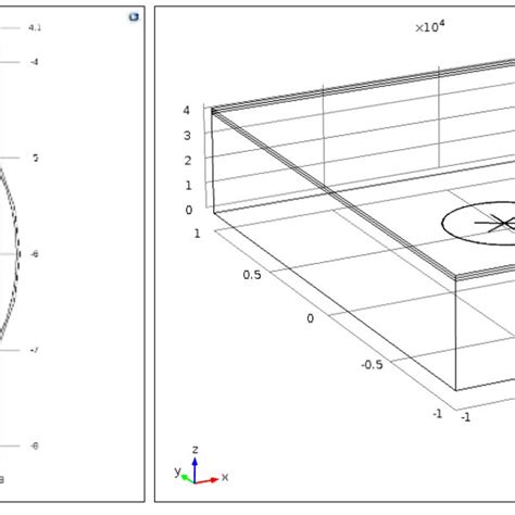 Sensor Model In COMSOL The Sensor Structure Left And The Entire Download Scientific