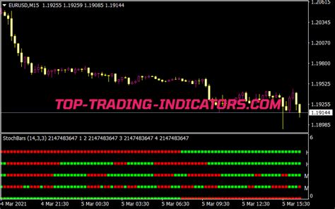 Stoch Histogram Indicator • Top Mt4 Indicators Mq4 Or Ex4 • Top