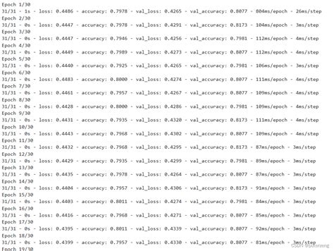 Keras创建神经网络进行泰坦尼克号生还预测的详细实现python泰坦尼克号数据集预测 Csdn博客