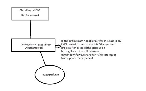 Winui3 Convert Port C Winrt Uwp Application To Winui3 Compitable Microsoft Qanda