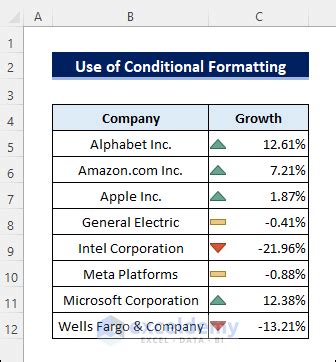 How To Add Trend Arrows In Excel Methods Exceldemy