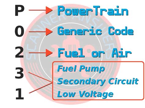 P OBD Trouble Code Check The Fuel Pump And Relay First