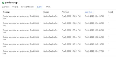 ทำความรจกกบ Kubernetes Event Driven Autoscaling KEDA