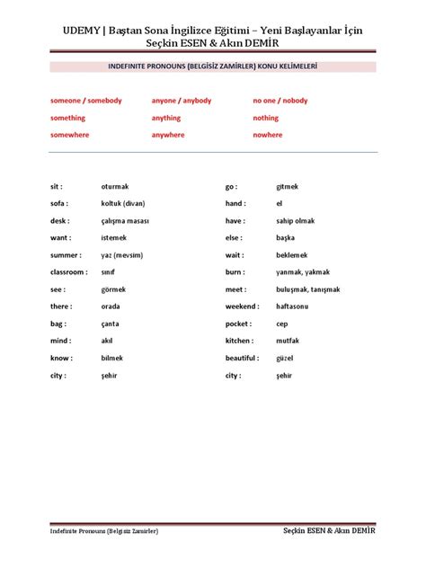 Indefinite Pronouns Konu Kelimeleri Pdf