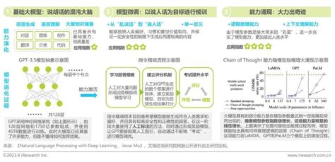 GPT大模型技术浅析及其在视频领域的应用 德科仕通信