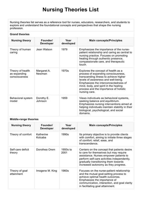 List Of Theoretical Frameworks In Nursing Management Infoupdate Org