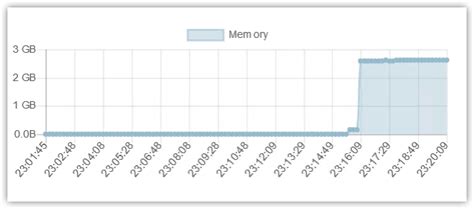 Jaeger Agent Reproducible Memory Leak In 1210 · Issue 2638 · Jaegertracingjaeger · Github