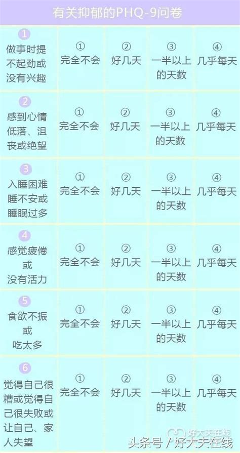 測測抑鬱症離你有多遠 每日頭條
