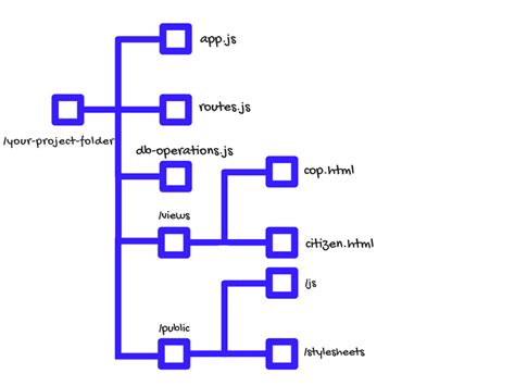 How To Build Your Own Uber For X App Part 2