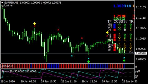 Best Forex Swing Trading Signals Providers Free