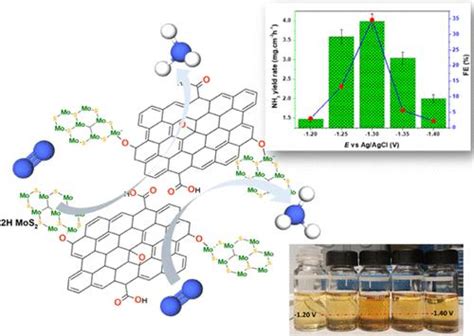 通过形成mos2 Rgo的2d 2d混合异质结构增强氮还原反应 Acs Applied Materials And Interfaces X Mol