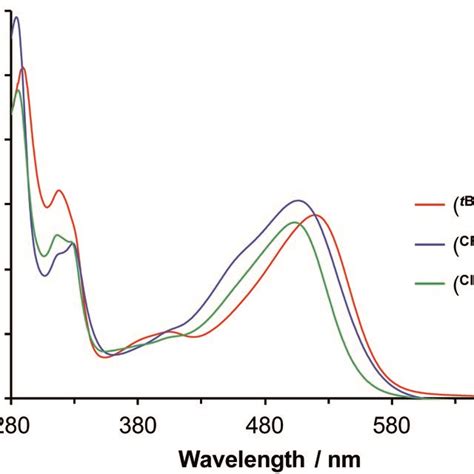 Selected Ground State Restricted Open Shell Molecular Orbital Download Scientific Diagram