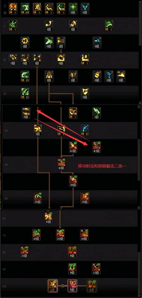 Dnf重泉版本女漫游怎么加点dnf重泉版本女漫游加点攻略3dm网游