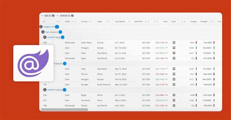 Blazor State Management Best Practices Infragistics Blog Infragistics