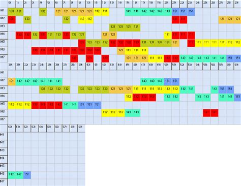 Gantt Scheme For S8 5×7 Jss Download Scientific Diagram